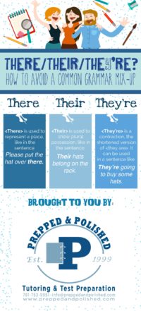 How to Avoid a Common Grammar Mix-Up Infographic